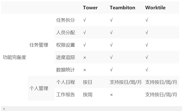 有没有类似trello或者teambition的本地版的任务管理工具？ - 知乎