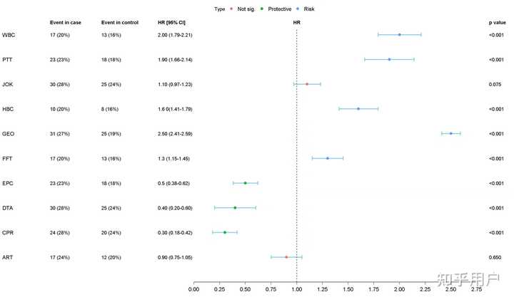 R语言使用forest plot作图，但是图形显示不完整怎么处理？ - 知乎