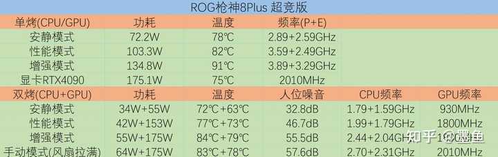 如何评价ROG 2024年推出的旗舰游戏本枪神 8Plus 超竞版？有哪些亮点值得关注？ - 知乎