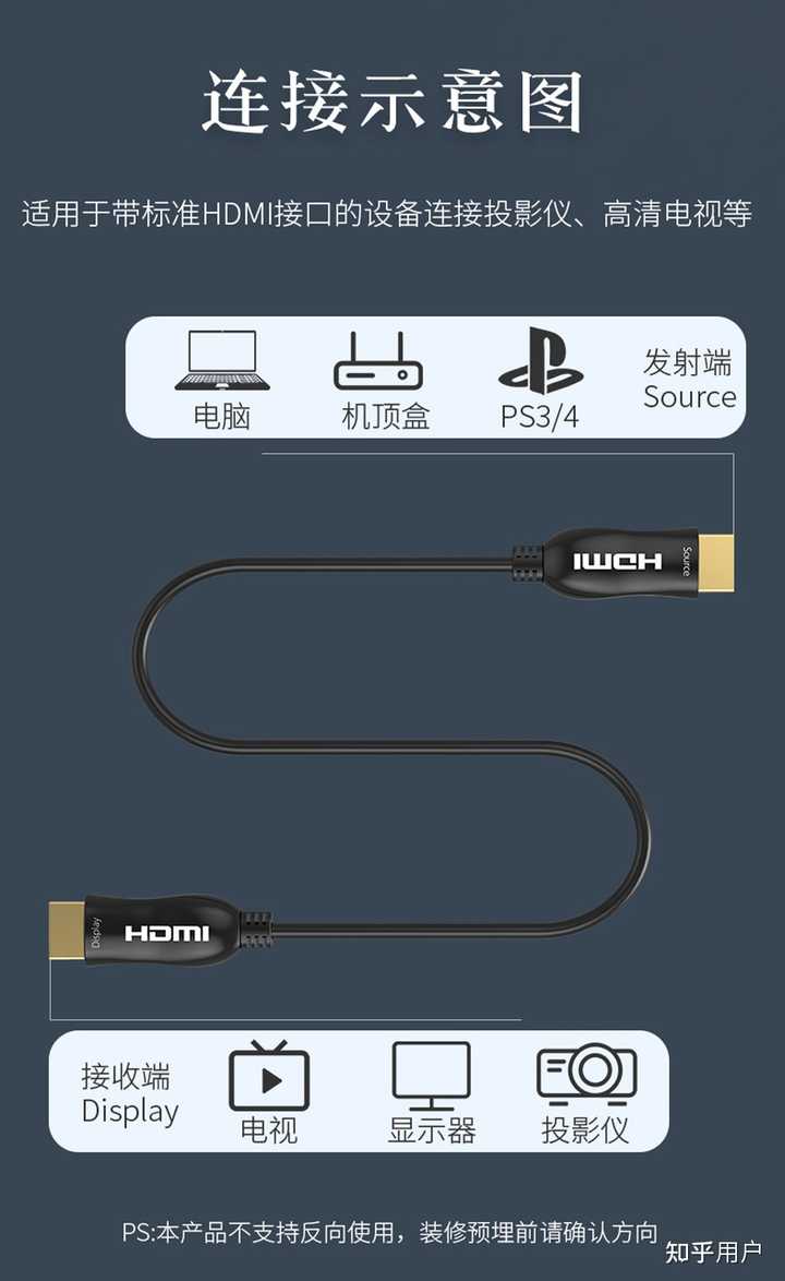 HDMI 线的长度有什么限制吗？ - 知乎