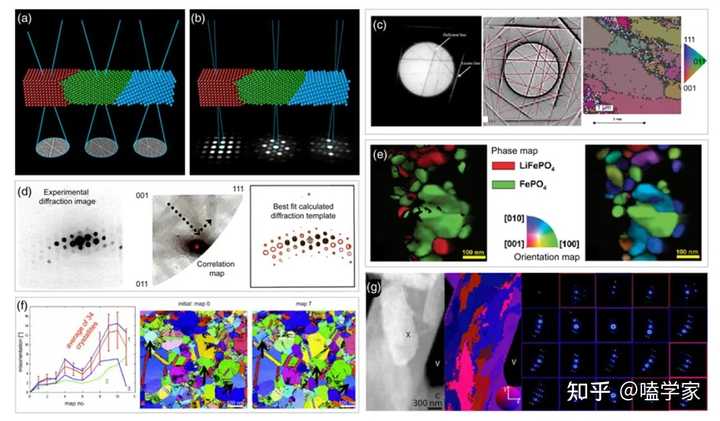 4D-STEM的技术与应用？ - 知乎