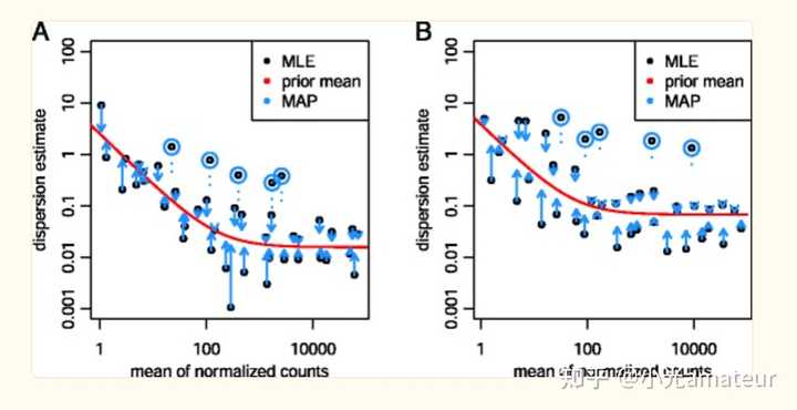 差异基因分析logfc的界值可以为0吗？ - 知乎