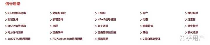 抑制剂的种类有哪些？ - 知乎