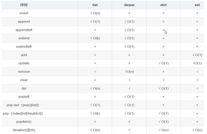 如何最简单、通俗地理解Python的字典？ - 知乎