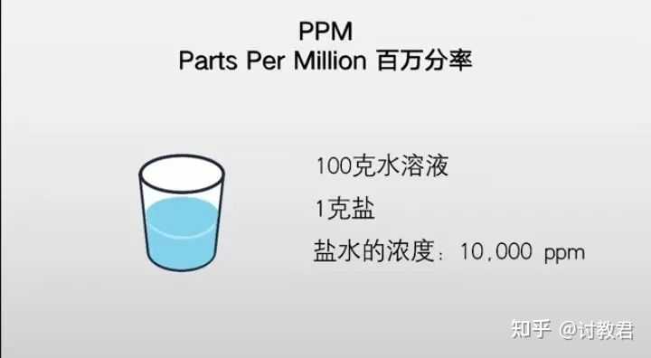 ppm的计算公式以及如何换算成mg/L？ - 知乎