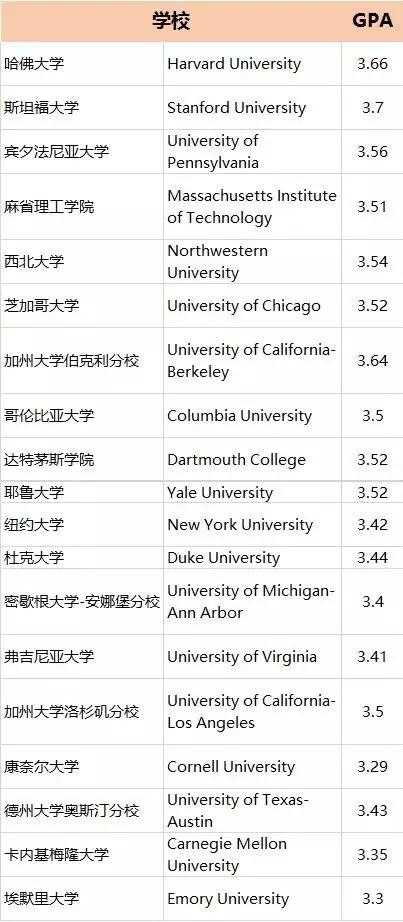 gpa3.8、3.9大概是多少分呢？ - 知乎