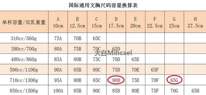 65G，受困于大胸显小的内衣，感觉这观念不科学吧？!？ - 知乎