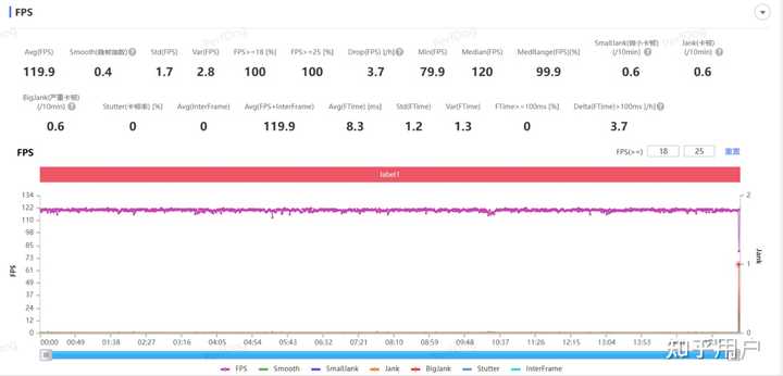手机日常使用8gen2和8gen3差别大吗？ - 知乎