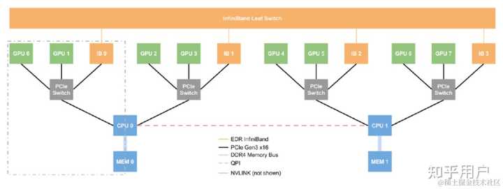 什么是InfiniBand，它和以太网的区别在于什么？ - 知乎