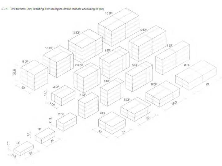 标准砖的尺寸（240/115/53mm）是怎么确定的？为什么是这样的？ - 知乎