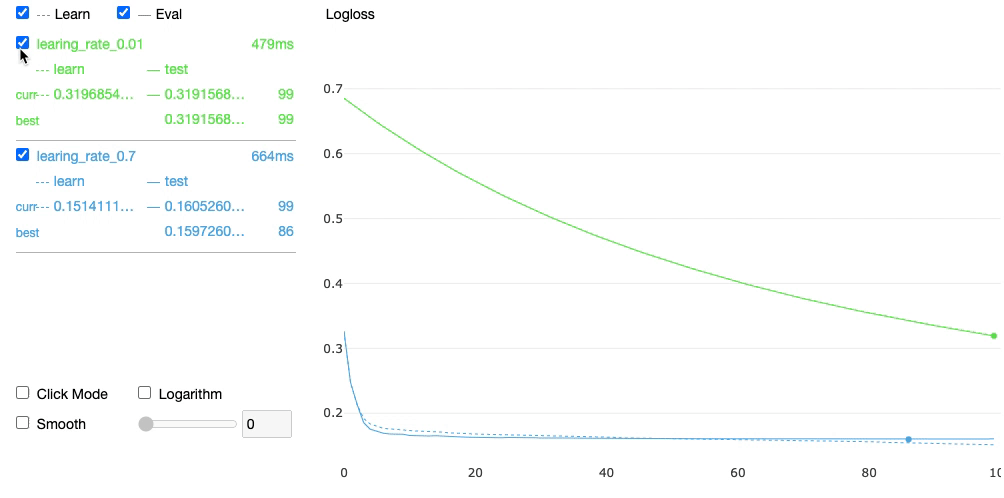 catboost原理介绍，与lightgbm和xgboost比较优劣？ - 知乎