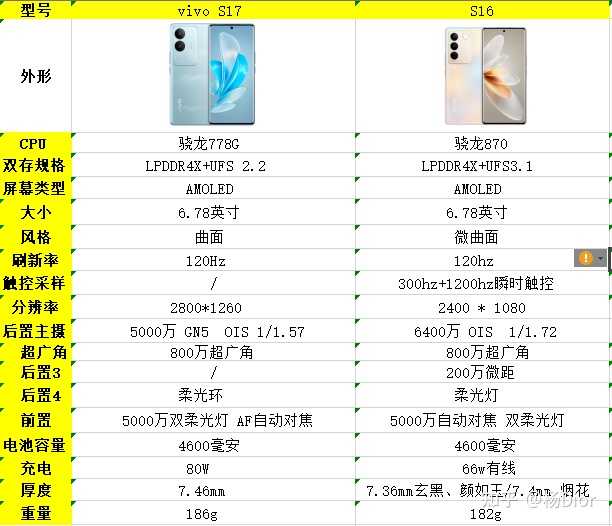 vivo S16和S17哪个好？同等价位16pro和17选哪个？ - 知乎