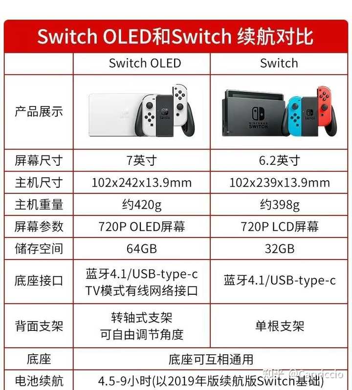 Switch 各个版本有什么区别？ - 知乎