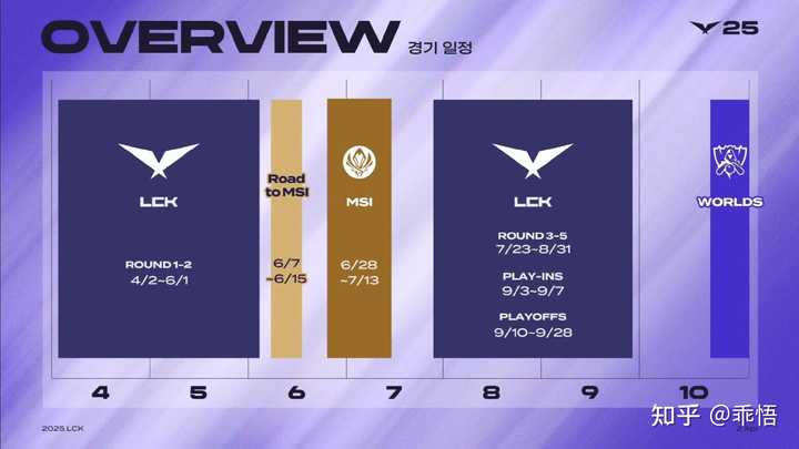 韩媒称「LCK 是电竞界的英超，计划把比赛放在海外」你觉得以 LCK 的体量在海外办赛有市场吗？ - 知乎