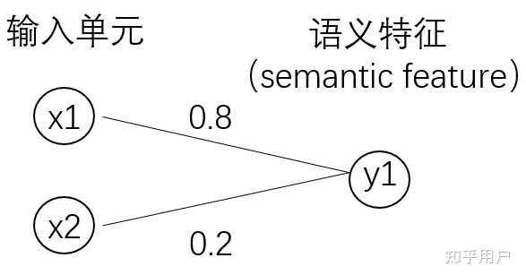 transformer 与 MLP 的区别是什么 ？ - 知乎