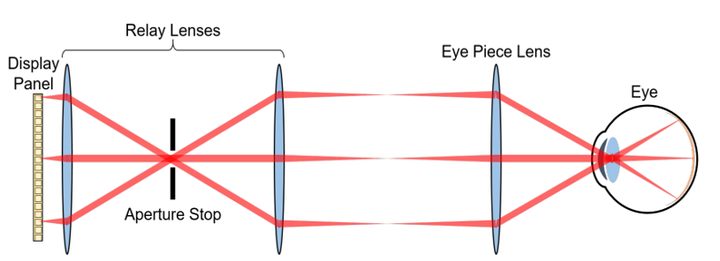 虚拟现实（VR）和增强现实（AR）背后的核心技术是什么？ - 知乎
