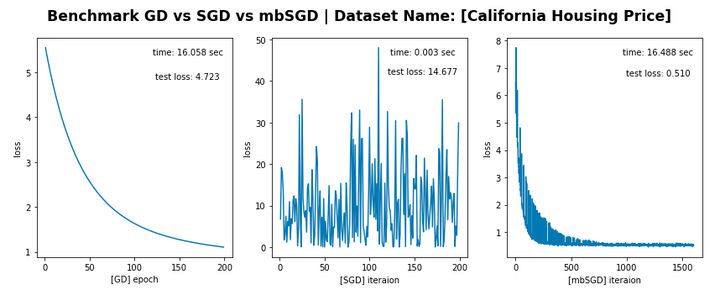 如何理解随机梯度下降（stochastic gradient descent，SGD）？ - 知乎