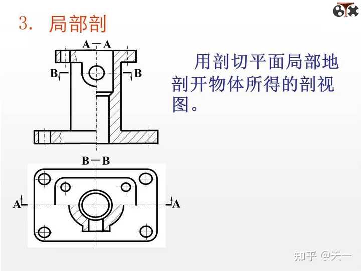 大一工程制图的六视图怎么画？ - 知乎