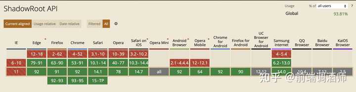 html #shadow-root closed 节点下的dom 如何访问？ - 知乎