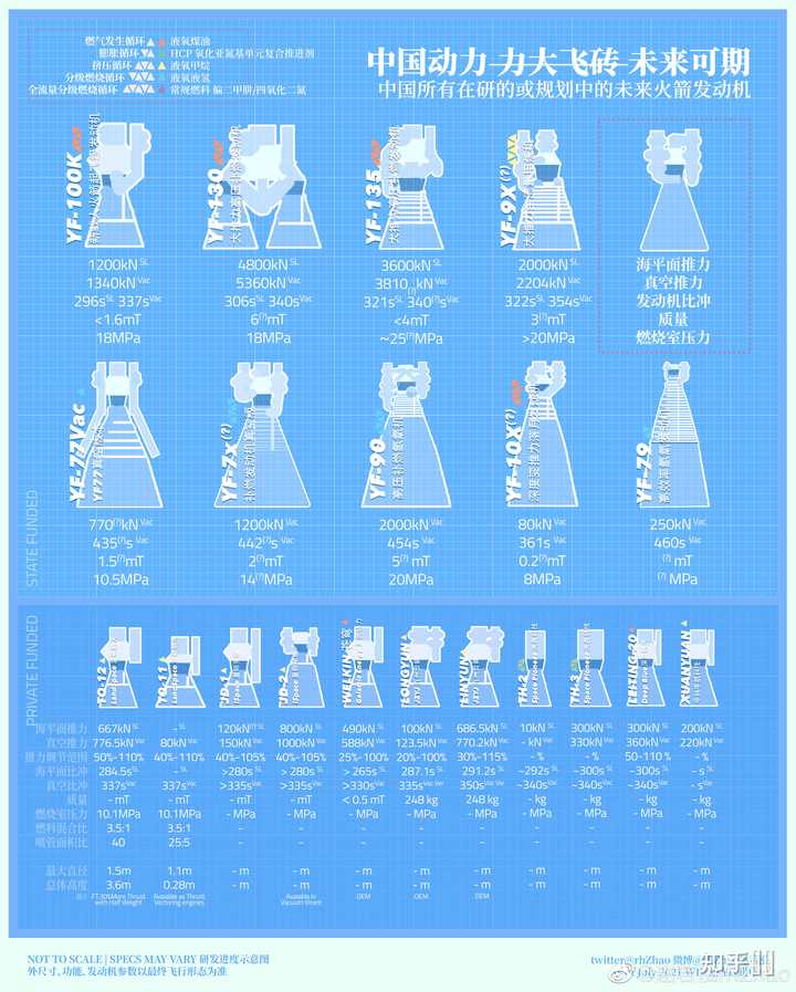 各国运载火箭技术的排名是怎么样的？ - 知乎