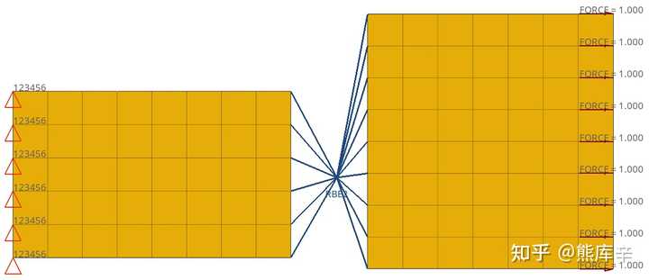 HyperMesh中rbe2和rbe3的区别是什么？ - 知乎