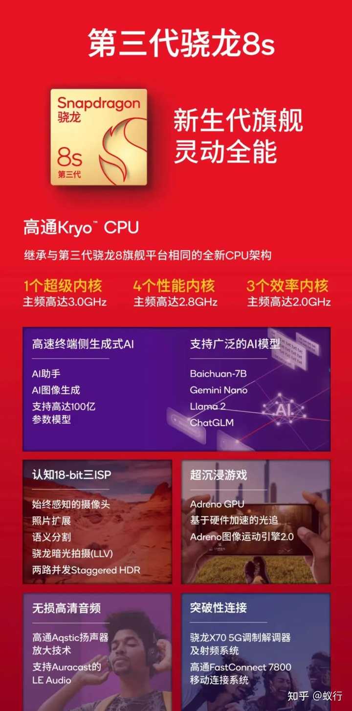 骁龙7+gen3和骁龙8sgen3的区别是什么? - 知乎