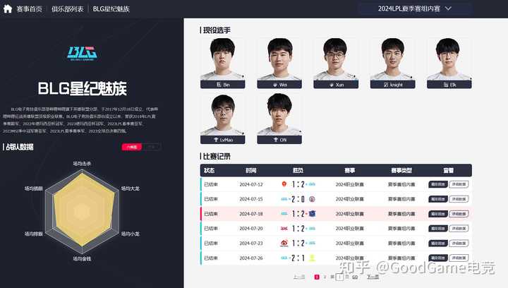 LPL 哪些队伍可能进入 s14 世界赛？ - 知乎
