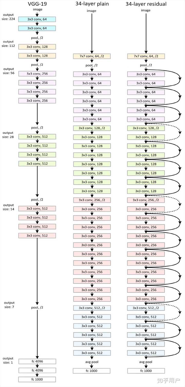 初学神经网络，请问应该读哪些经典论文？ - 知乎