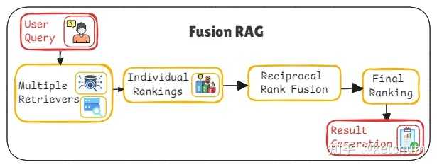 不同类型的RAG技术在实际应用中有哪些具体的场景？ - 知乎