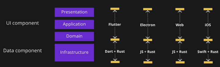 2022年了，rust跨平台的现状如何（尤其是移动端）？ - 知乎