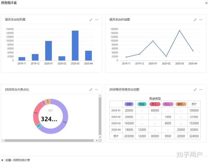 有哪些好用的Excel个人账单模板? - 知乎