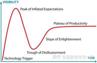 curl 宣布终止对 Rust 编写的 HTTP 后端 hyper 的支持，如何看待？ - 知乎