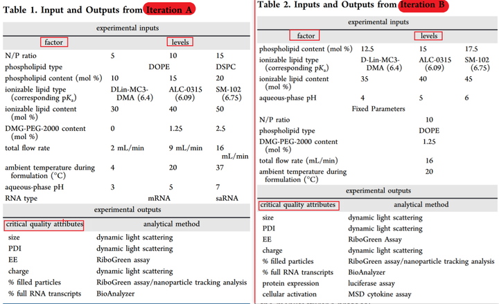 LNP的精髓是什么？ - 知乎