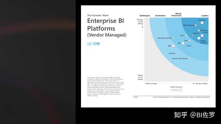 Power BI 是什么？ - 知乎