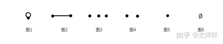 SSCG(3)的含义是什么？定义这个大数的规则是什么样的？ - 知乎