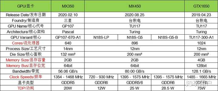 MX450属于什么水平？ - 知乎