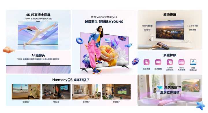 华为最新发布的华为 Vision 智慧屏 SE3，体验如何？ - 知乎