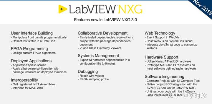 请问大神们，LabVIEW NXG是什么版本，是要替代现行的LabVIEW吗？ - 知乎