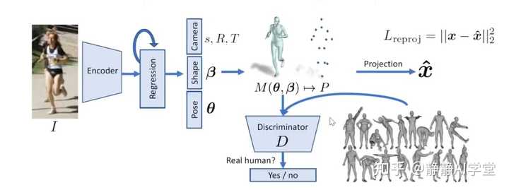 如何评价mmsegmentation？ - 知乎