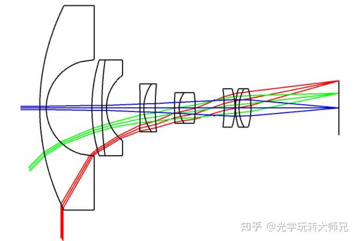 如何看懂一个镜头的光学结构（有有限的光学基础）？ - 知乎