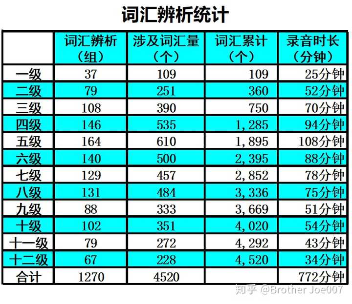 如何区分「get」、「acquire」、「obtain」和「gain」？ - 知乎