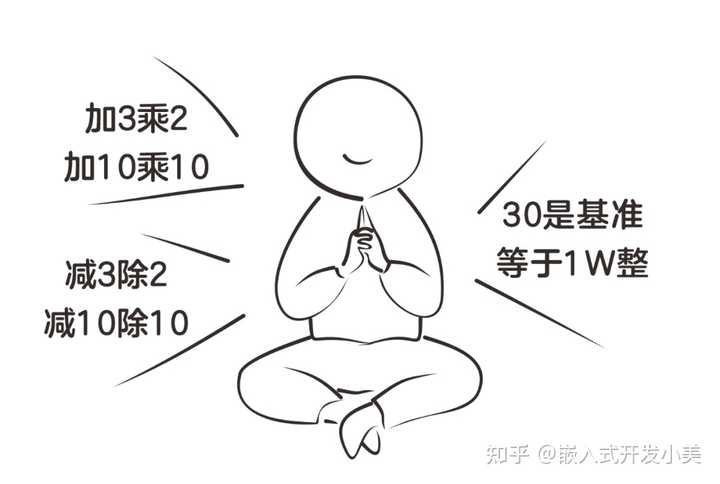 天线里的dBi 是什么意思？和dB、dBm、dBd、dBc有什么关系？ - 知乎