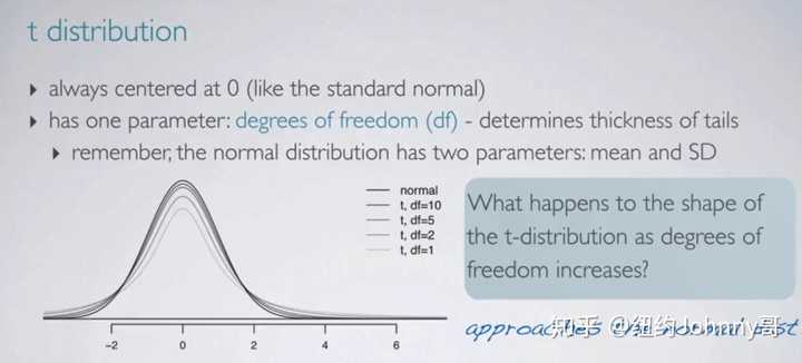 什么是t-distribution? - 知乎