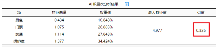 请问AHP层次分析法输出结果里面CI，RI，CR是指什么？ - 知乎