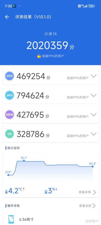 如何评价10月25日发布的骁龙8Gen3处理器？ - 知乎