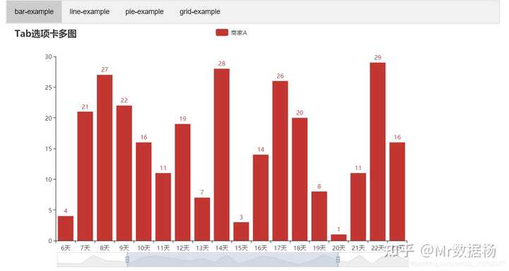 如何使用Python的Pyechart如何通过Tab 选项卡将不同的图表整合在一起显示？ - 知乎