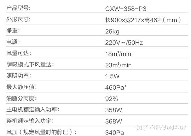 老板28x5s烟机跟方太p3烟机哪个更值得购买。家里住23层最高27层? - 知乎