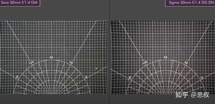 如何评价索尼 FE 50mm F1.4 GM 镜头 (SEL50F14GM) ？ - 知乎