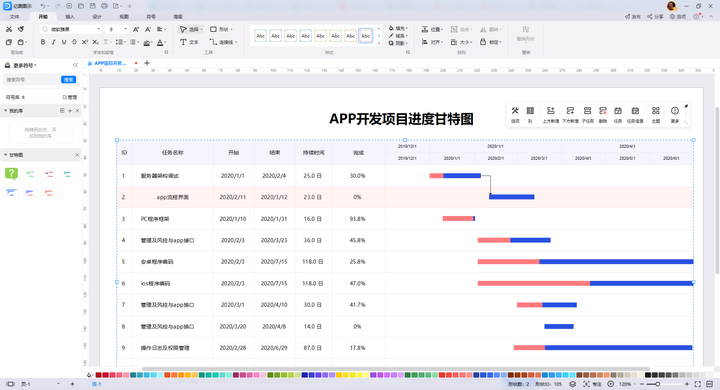 甘特图是什么？要怎么制作甘特图？ 知乎 