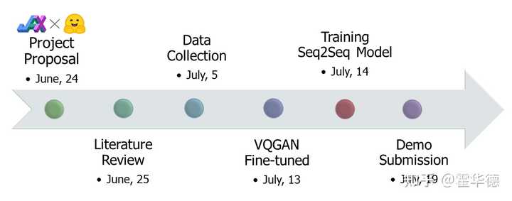 如何评价DALL-E模型的实现？ - 知乎